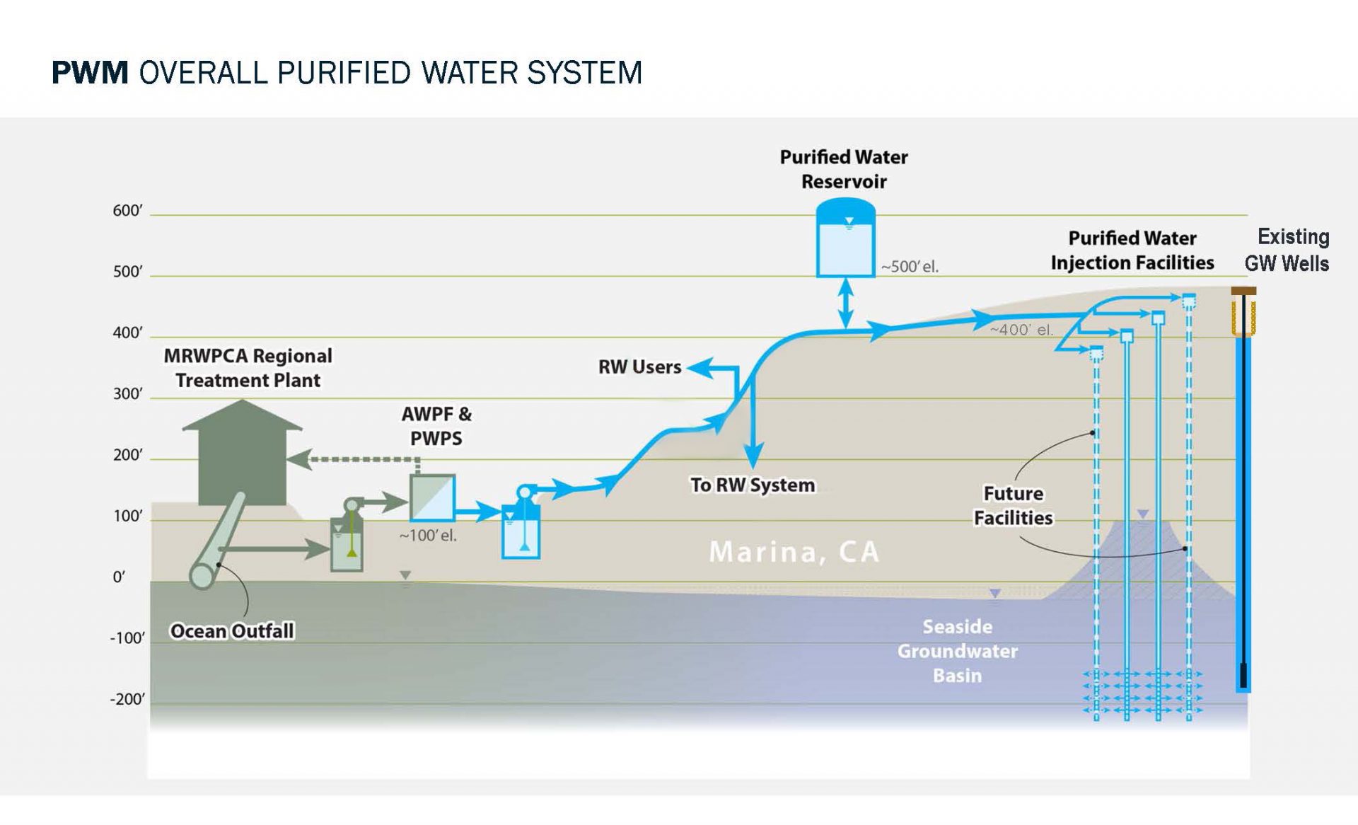 Pure Water Monterey to Provide Clean, Sustainable Water to Monterey ...