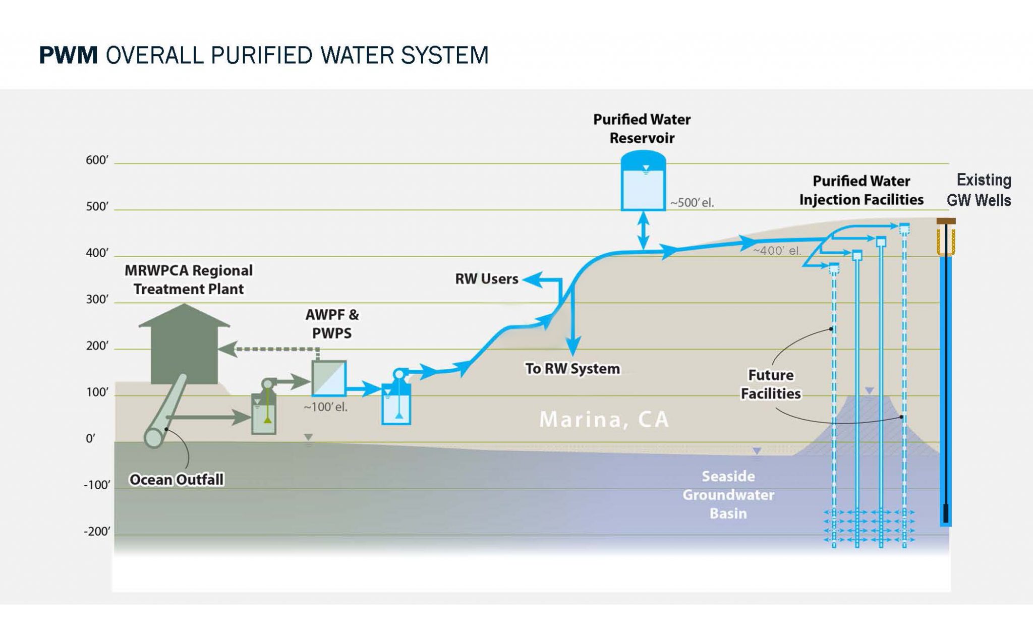 Pure Water Monterey to Provide Clean, Sustainable Water to Monterey ...